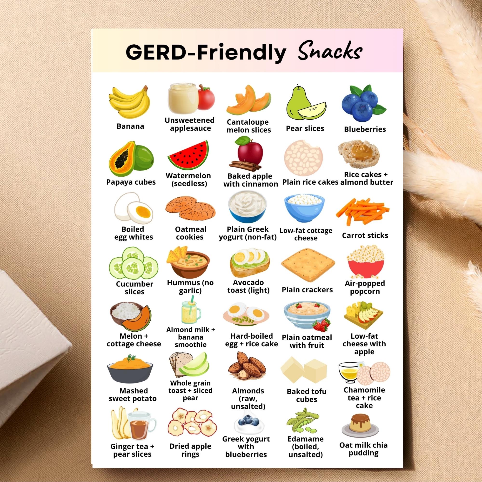 GERD Friendly Snacks Chart | Acid Reflux Food List Printable | Low Acid ...