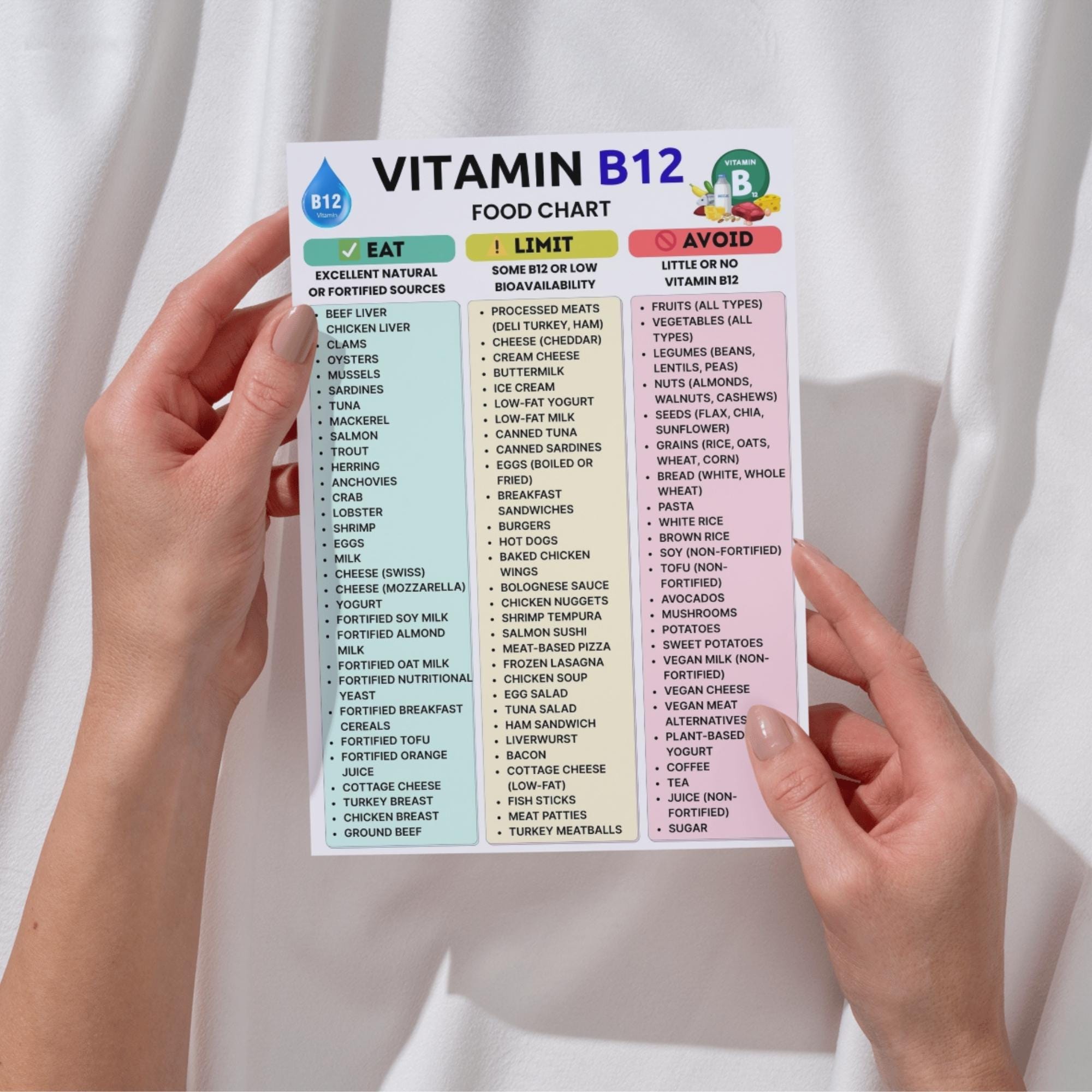 Vitamin B12 Food List, Eat Limit Avoid Chart, High B12 Foods, Printable ...