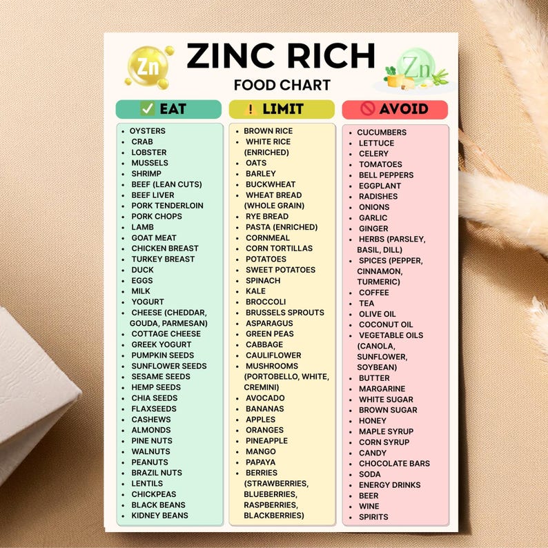 Zinc Rich Foods List: Printable Nutrition Chart (PDF Download) | High ...