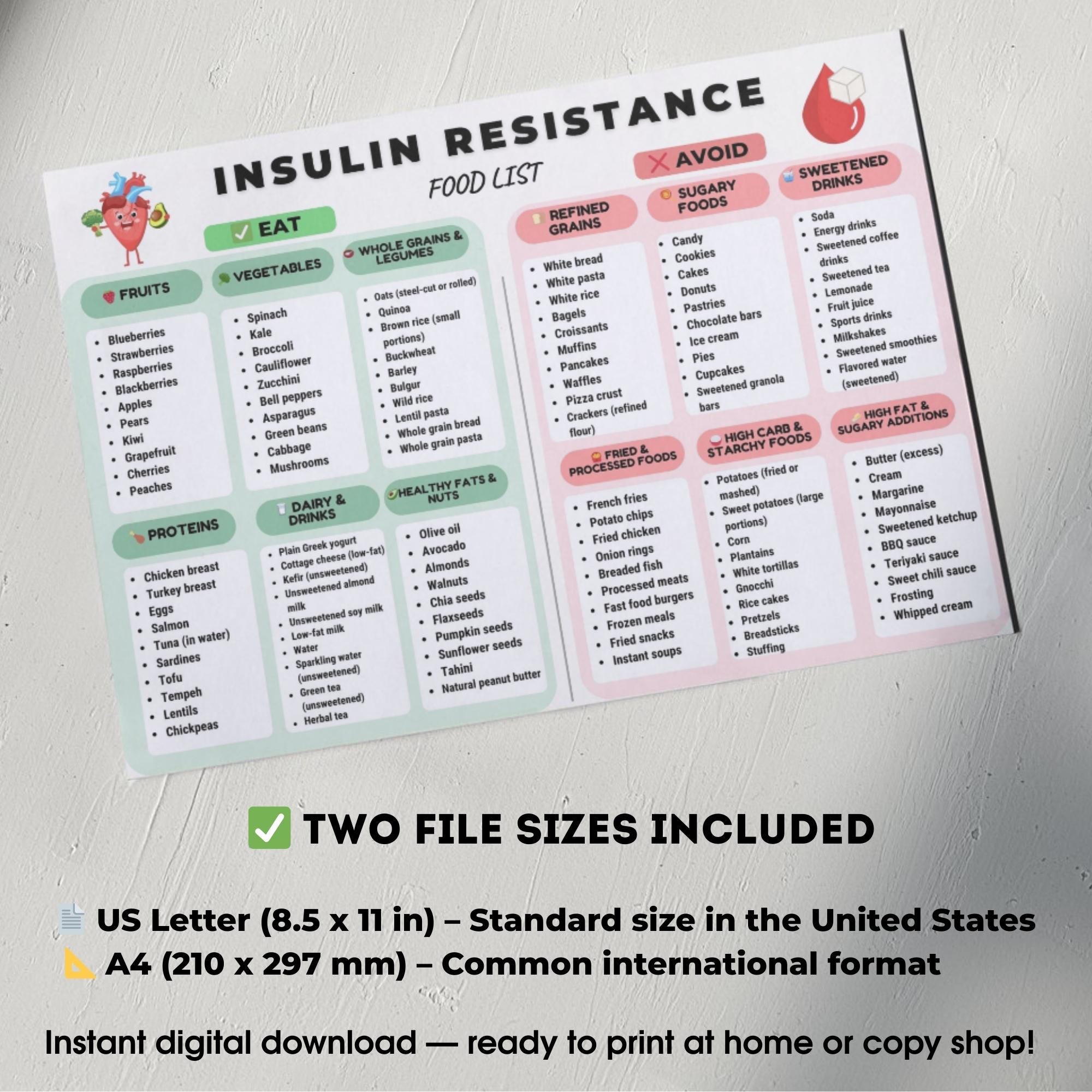 Insulin Resistance Food List Printable, Insulin Resistance Diet Food ...