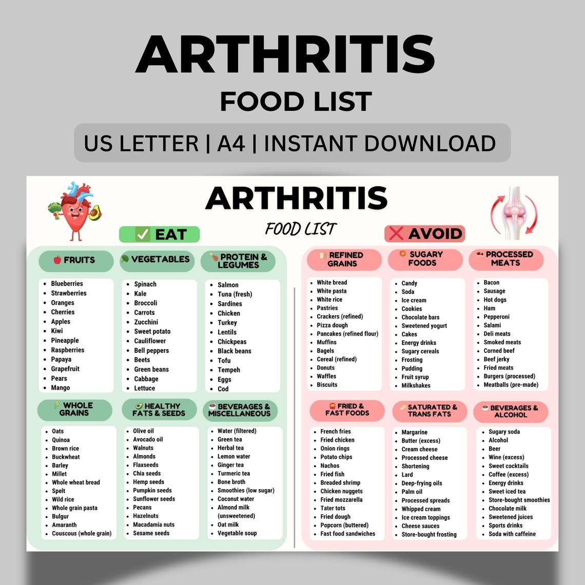 Arthritis Food List Printable PDF, Anti Inflammatory Foods, Arthritis ...