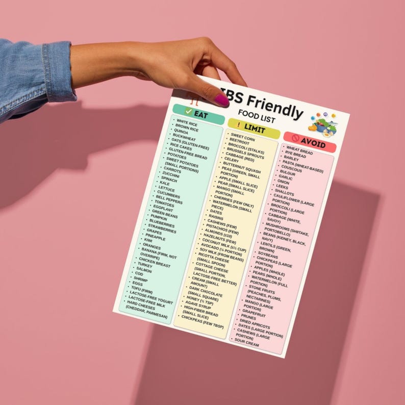 IBS Food List Printable, Low FODMAP Diet Chart (PDF Download) - Etsy