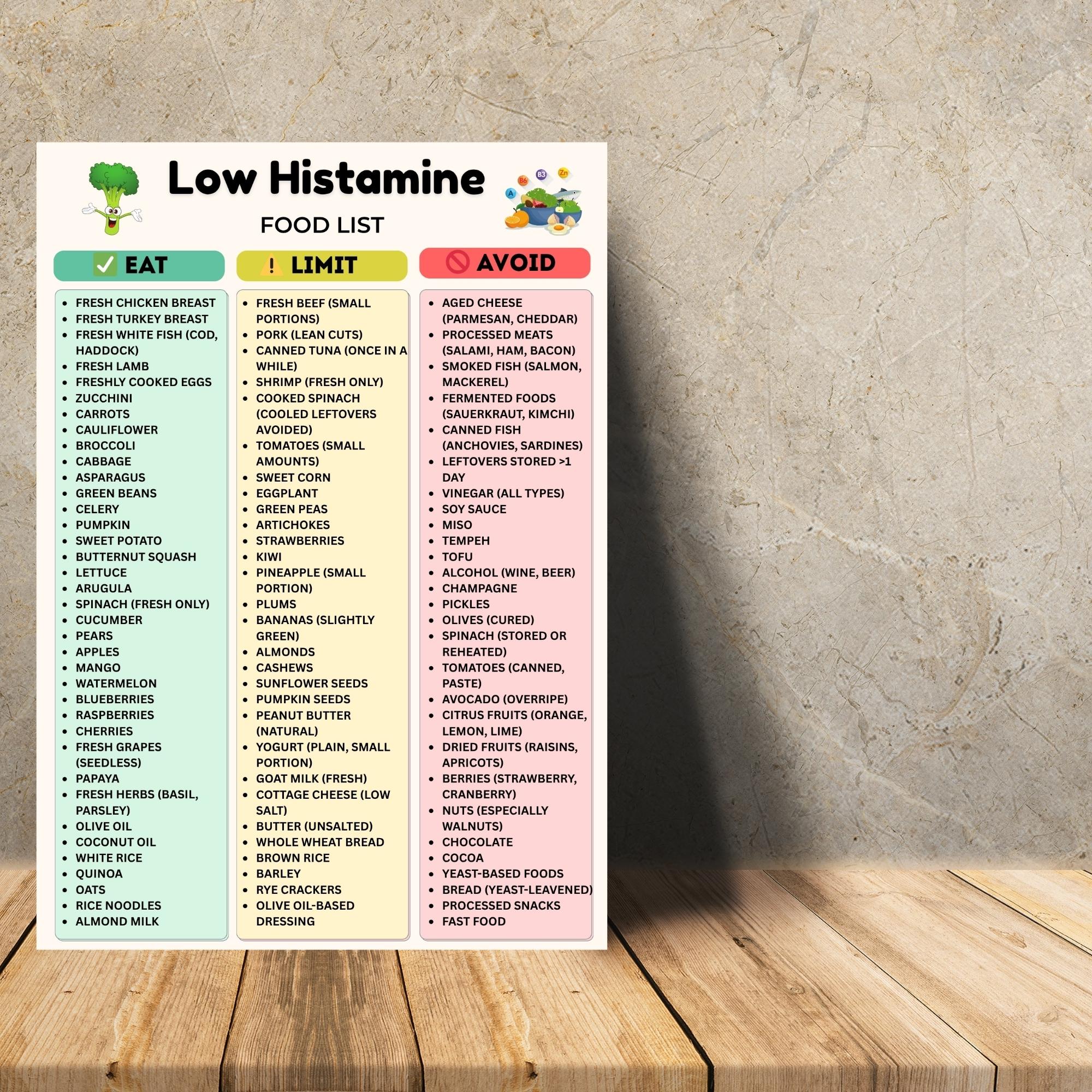 Low Histamine Food List | Low Histamine Diet Foods | Eat Limit Avoid ...