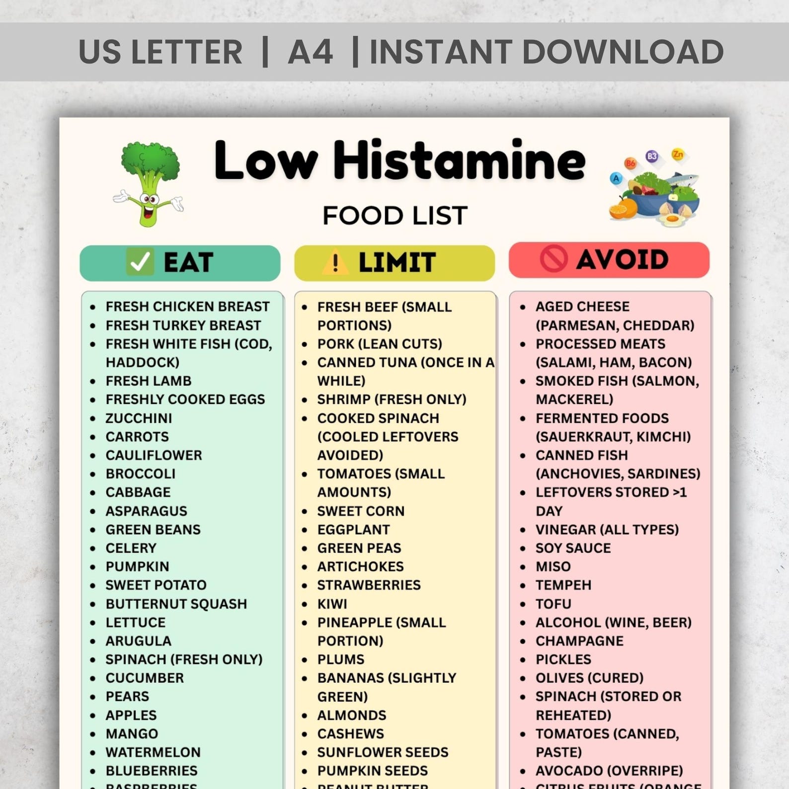 Low Histamine Food List | Low Histamine Diet Foods | Eat Limit Avoid ...