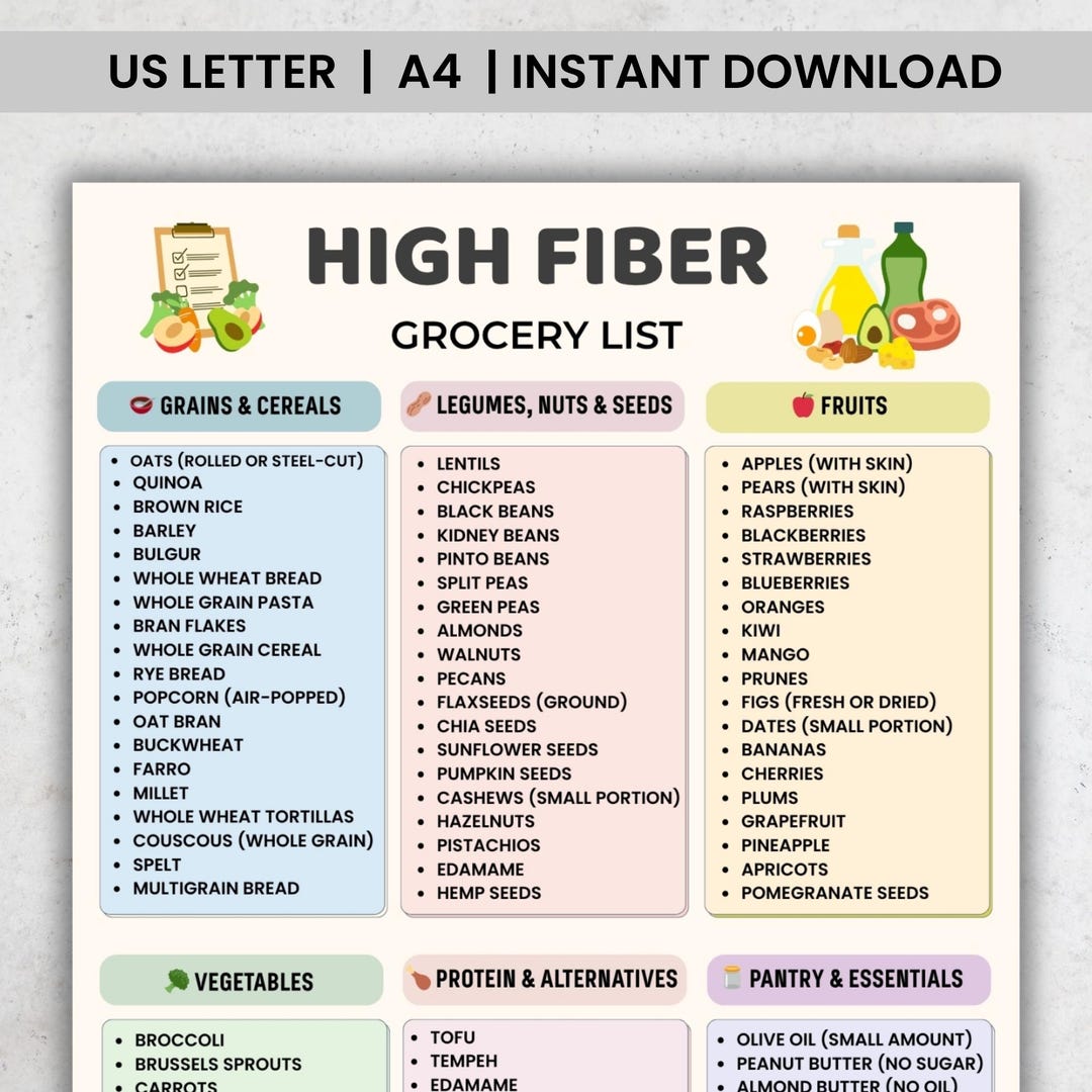 High Fiber Grocery List Printable, Fiber Foods PDF, IBS Food List ...