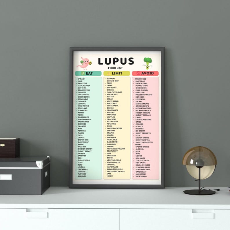 Lupus Food List Printable | Lupus Diet Foods to Eat Limit Avoid | Anti ...