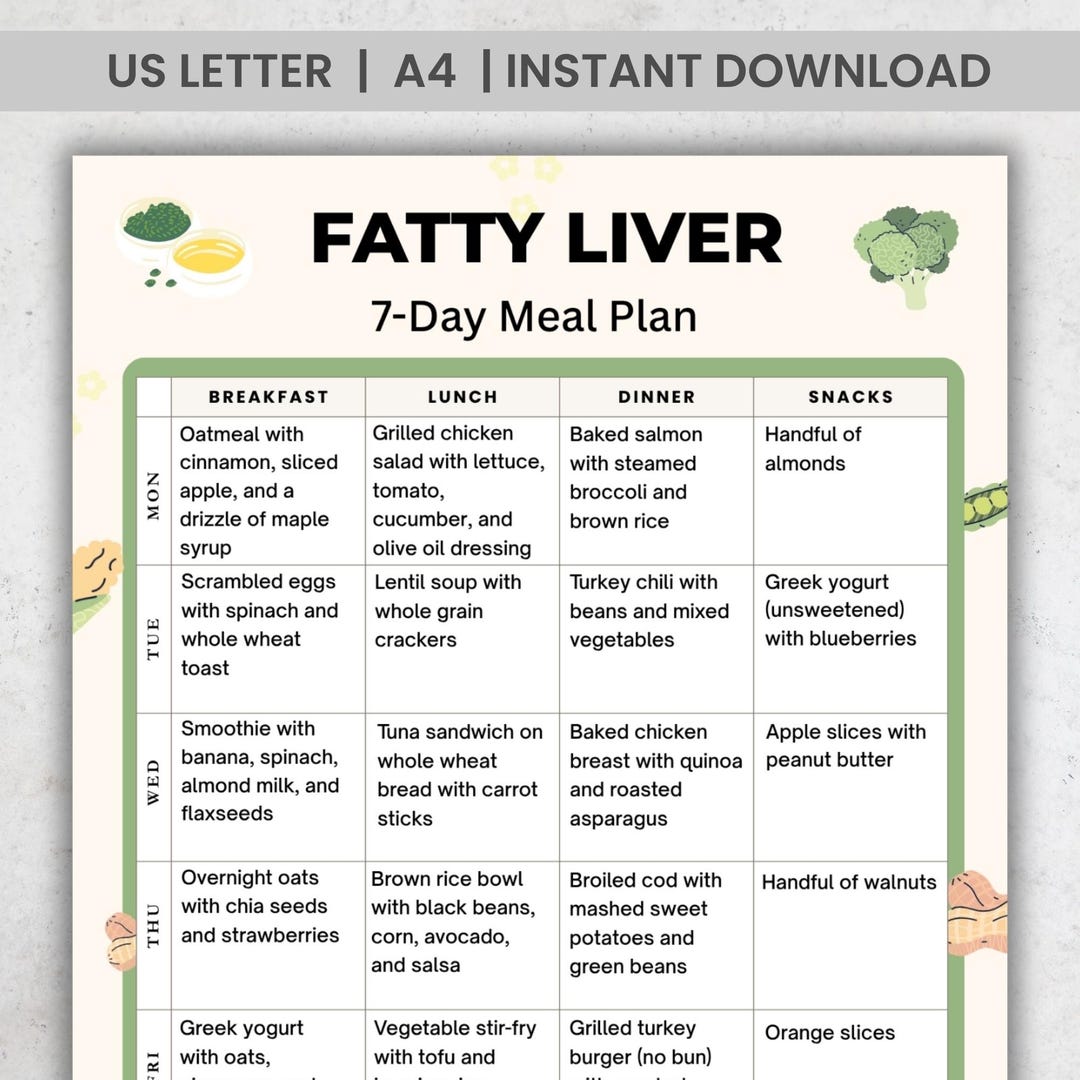 Fatty Liver Meal Plan | 7 Day Liver Diet Menu | Printable PDF | Liver ...