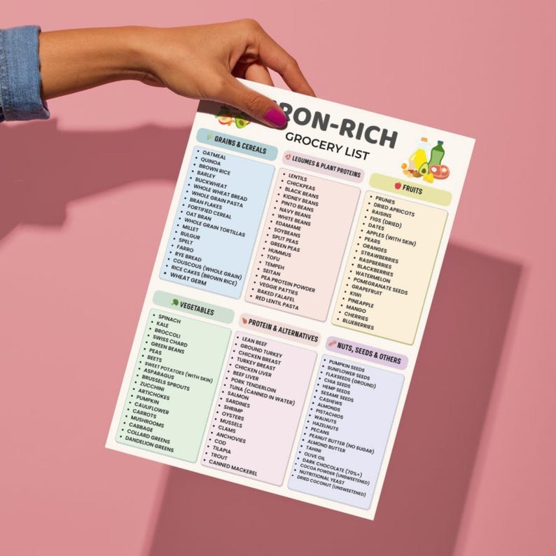 Iron Rich Grocery List Printable, High Iron Foods PDF, Iron Foods Chart ...