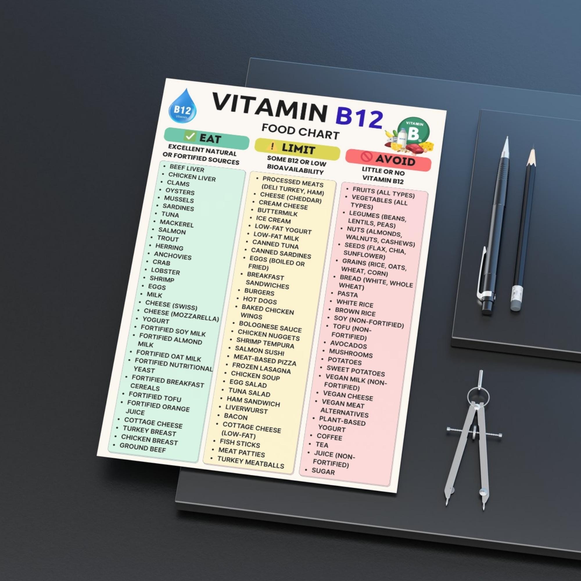 Vitamin B12 Food List, Eat Limit Avoid Chart, High B12 Foods, Printable ...
