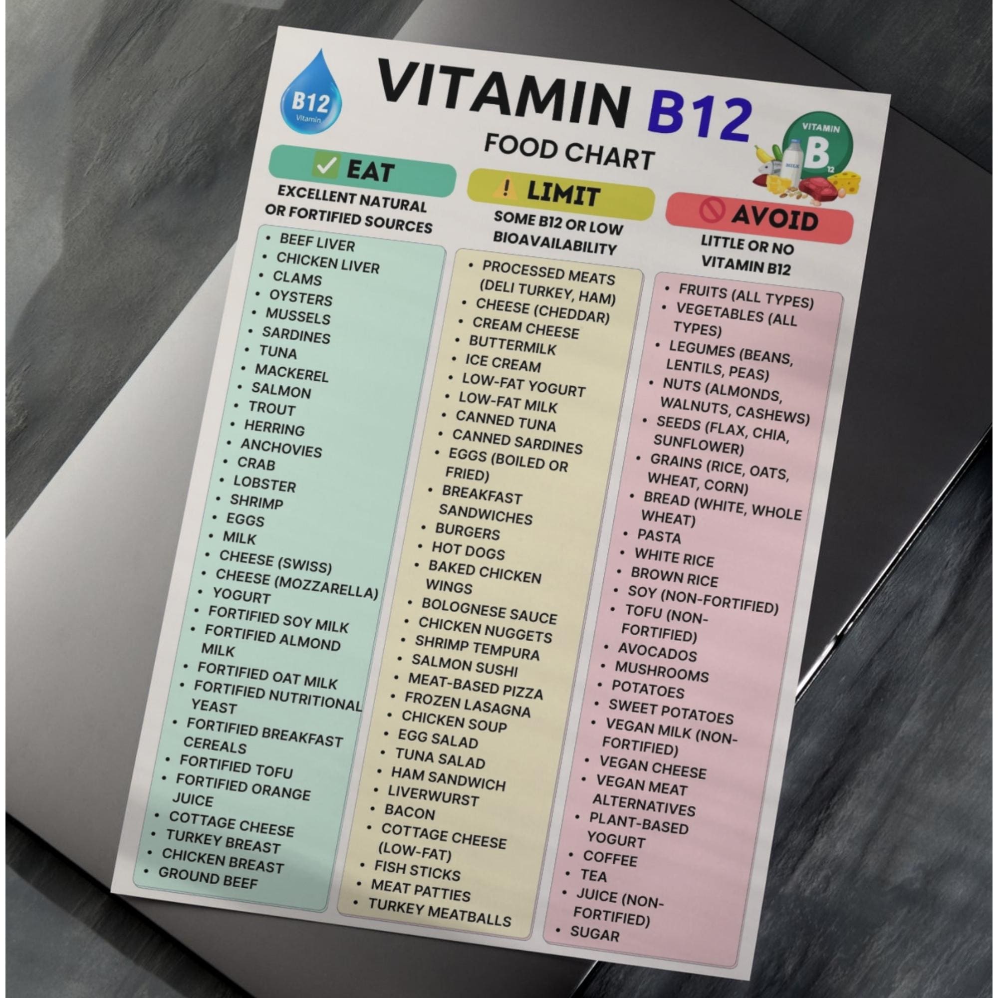 Vitamin B12 Food List, Eat Limit Avoid Chart, High B12 Foods, Printable ...