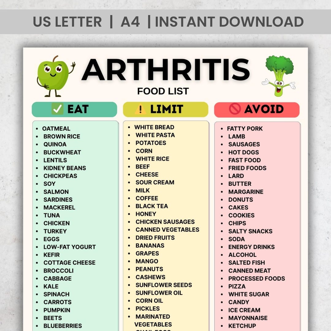 Arthritis Food List Printable PDF | Arthritis Diet Chart Poster | Anti ...