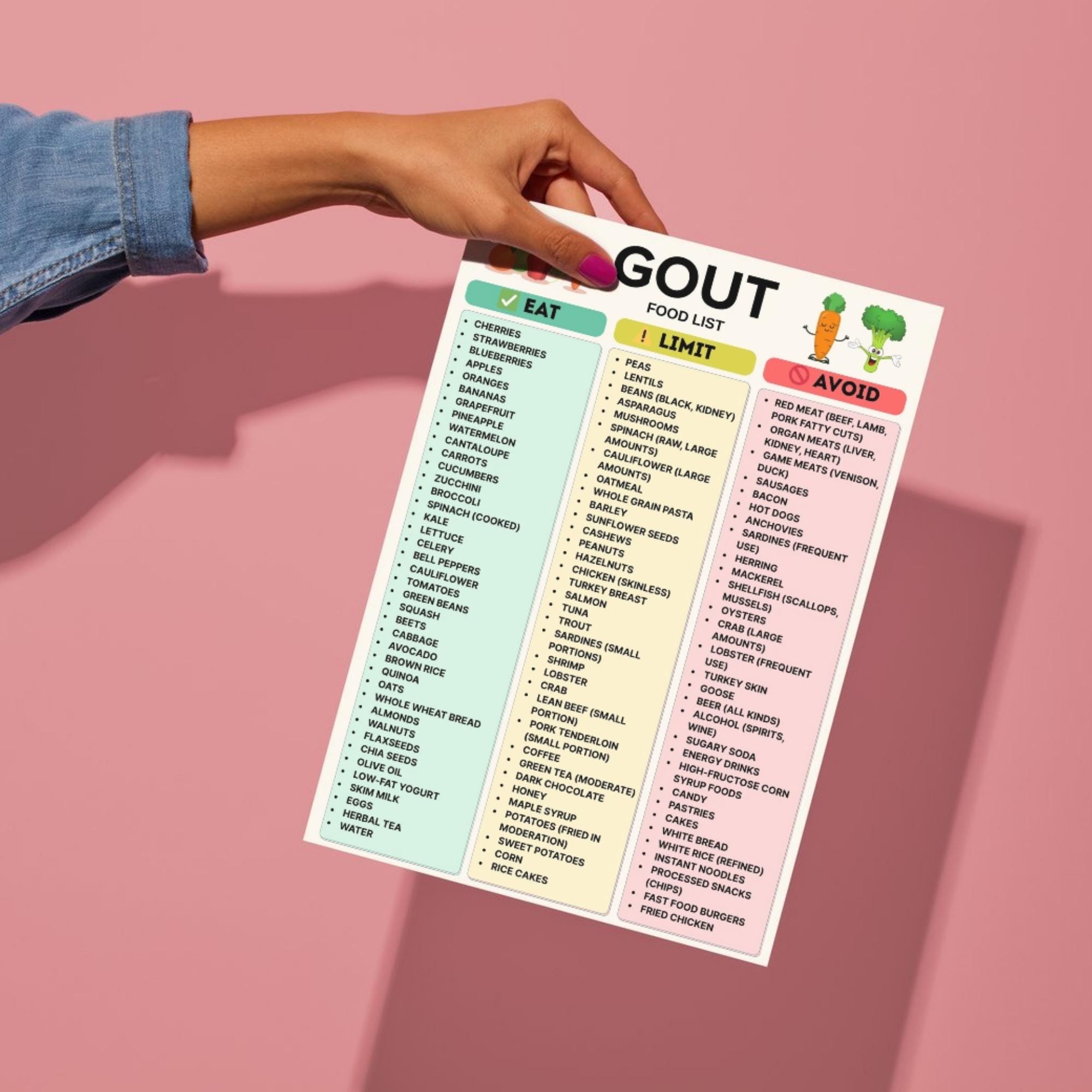 Gout Food List Printable, Gout Diet Chart, Low Uric Acid Food List PDF ...