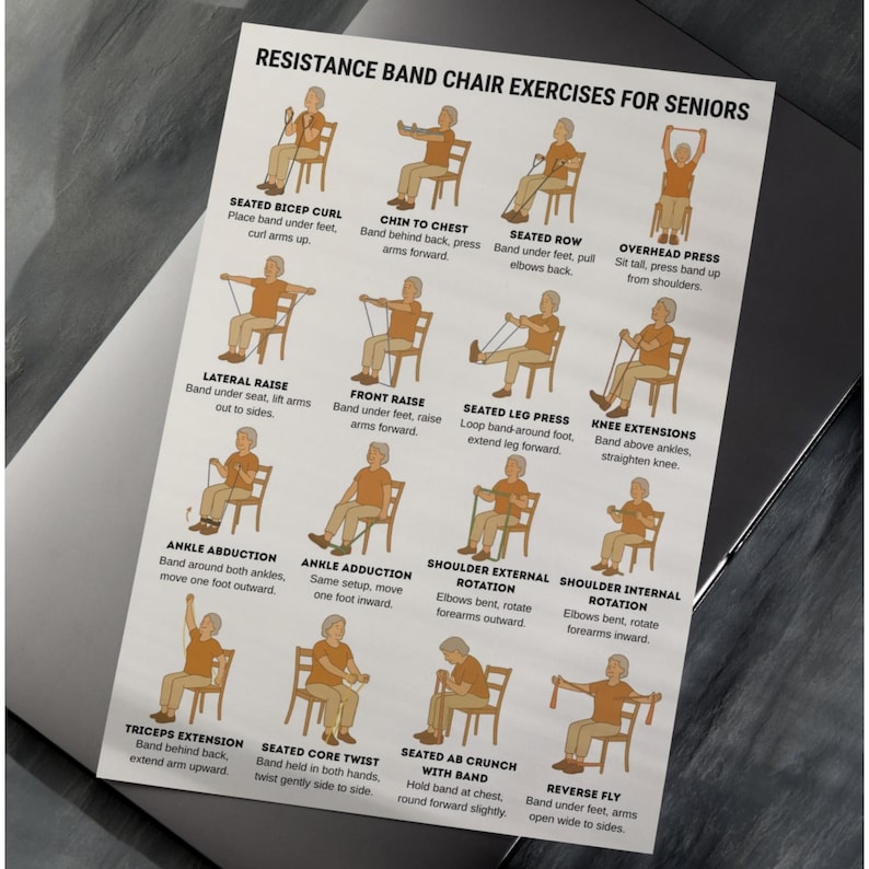 Resistance Band Chair Exercises for Seniors, Seated Band Workout Chart ...