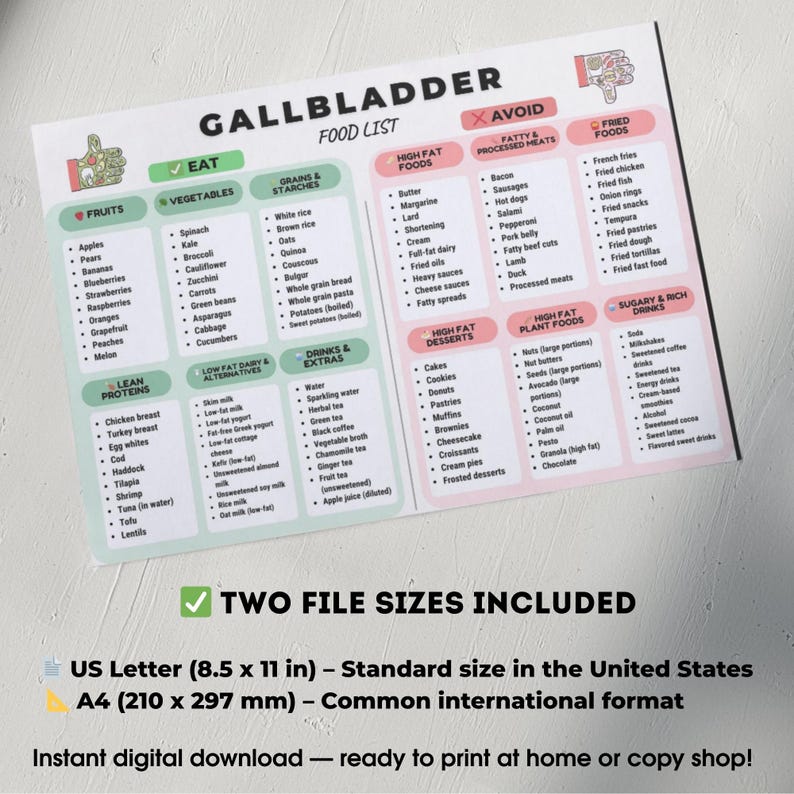 Gallbladder Food List Printable, Gallbladder Diet Food List, Low Fat ...