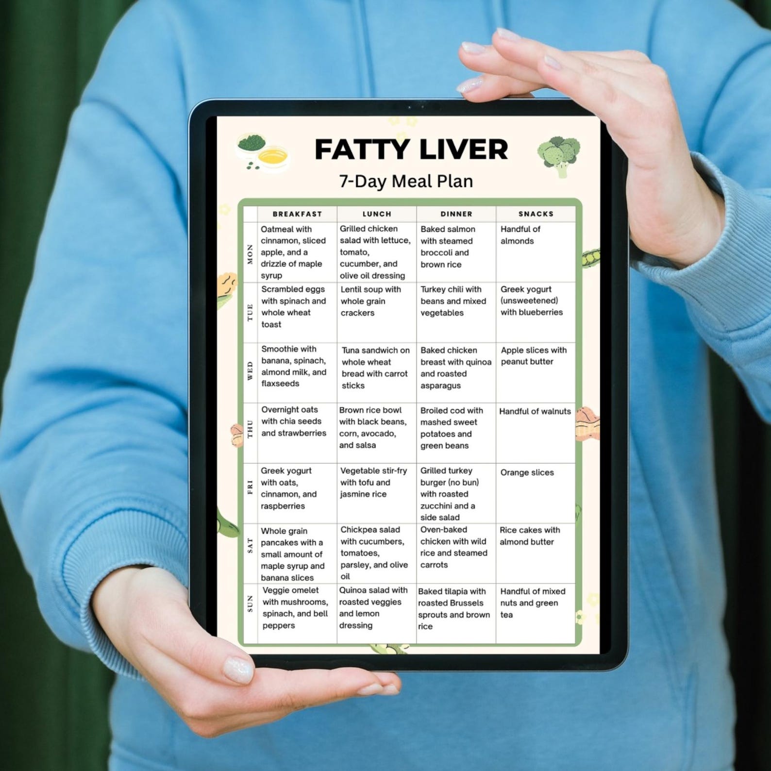 Fatty Liver Meal Plan | 7 Day Liver Diet Menu | Printable PDF | Liver ...