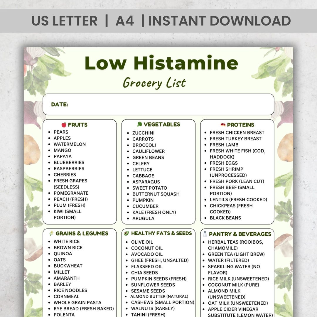 Low Histamine Grocery List | Low Histamine Diet Foods | Printable PDF ...