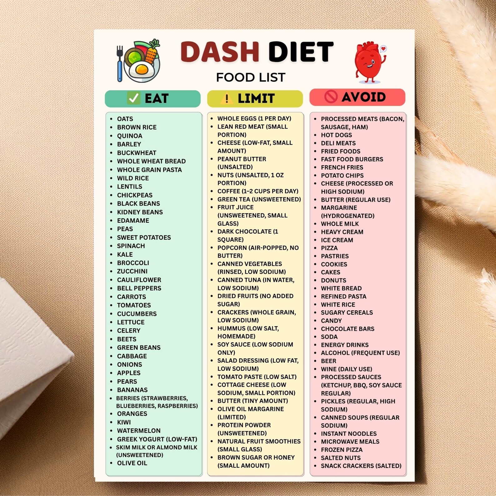 Dash Diet Food List Printable Low Sodium Diet Chart Dash Diet Pdf