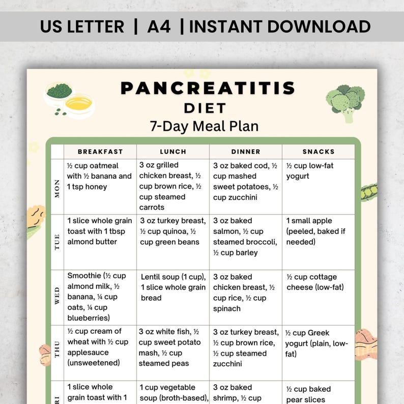 Pancreatitis Diet 7 Day Meal Plan Printable PDF | Low Fat Foods ...