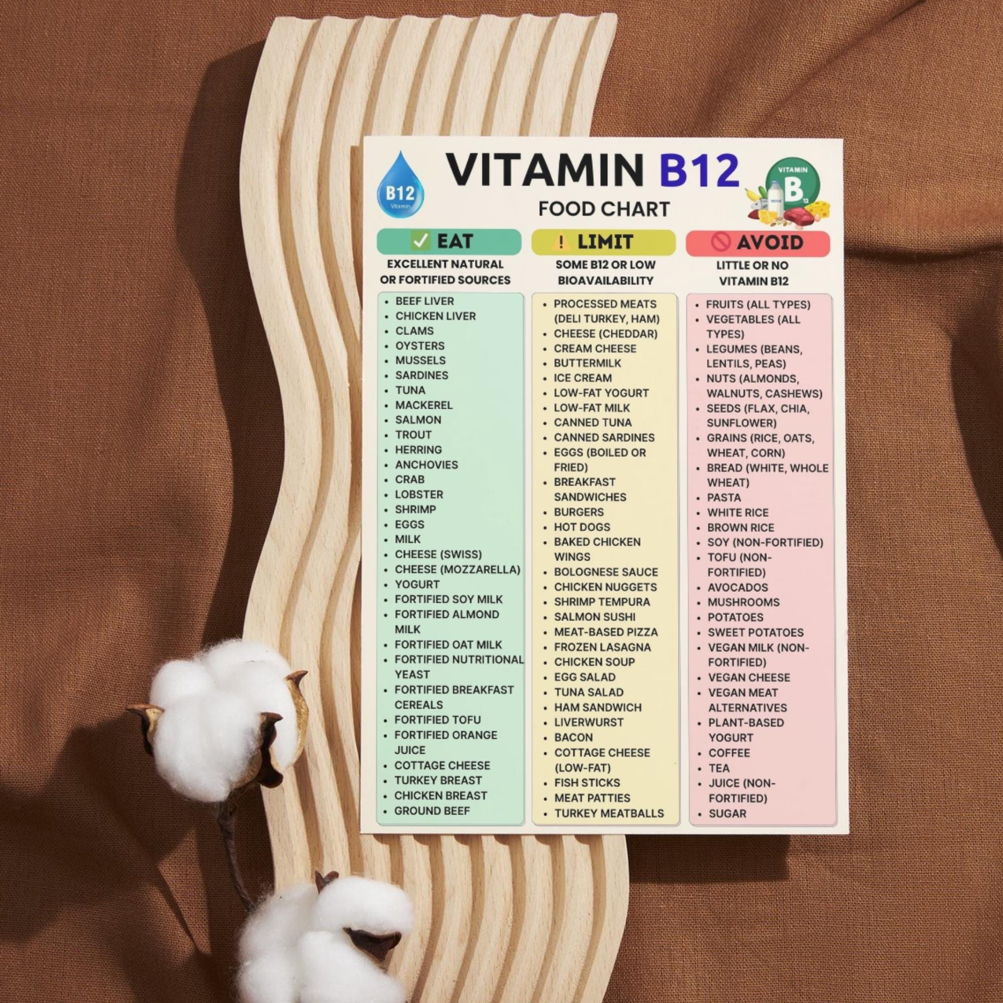 Vitamin B12 Food List, Eat Limit Avoid Chart, High B12 Foods, Printable ...