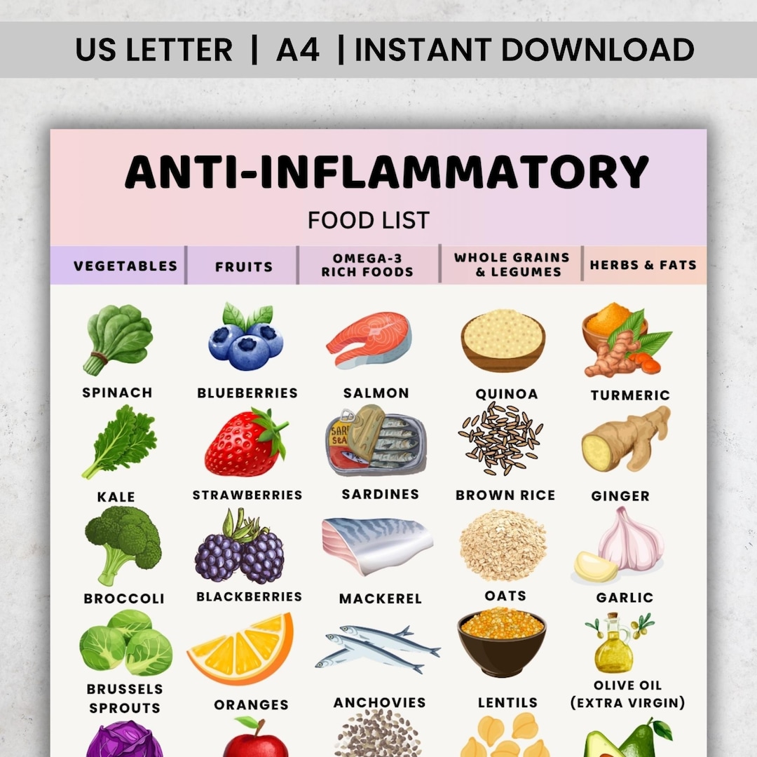 Anti Inflammatory Food List Printable | Arthritis Diet Plan ...