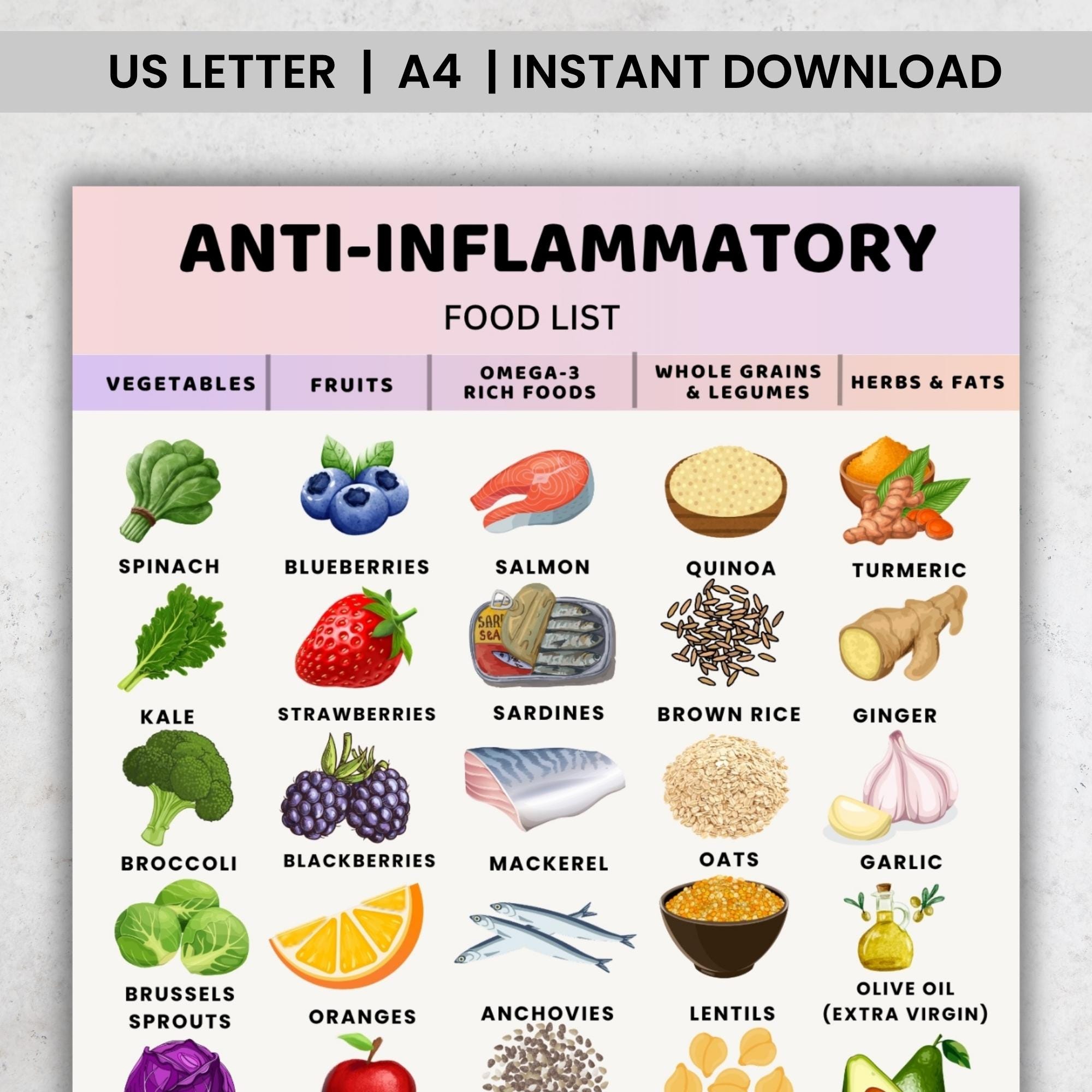Anti Inflammatory Food List Printable | Arthritis Diet Plan ...