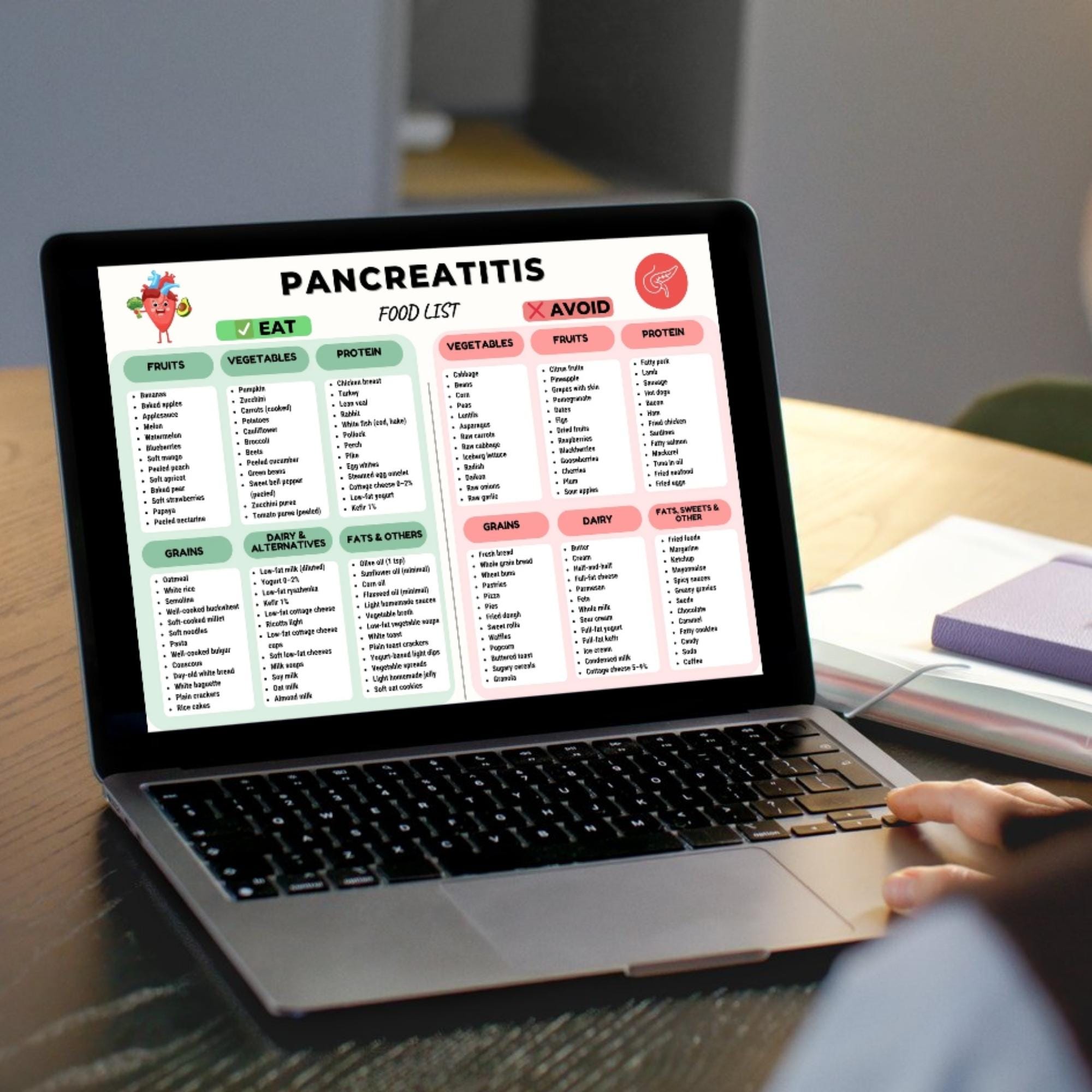 Pancreatitis Food List Printable | Pancreatitis Diet Foods Chart | Low ...