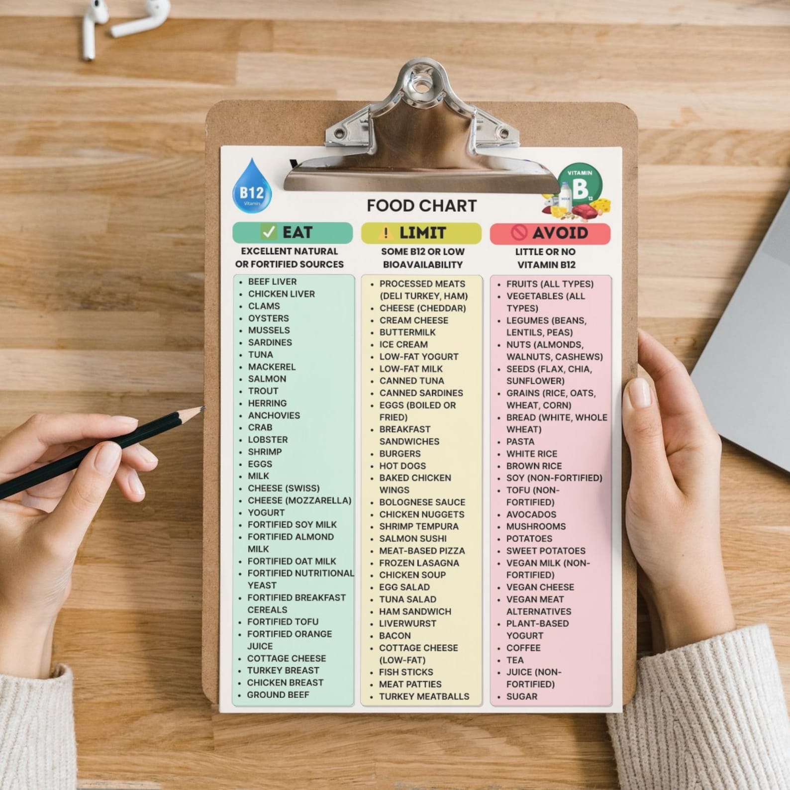 Vitamin B12 Food List, Eat Limit Avoid Chart, High B12 Foods, Printable ...