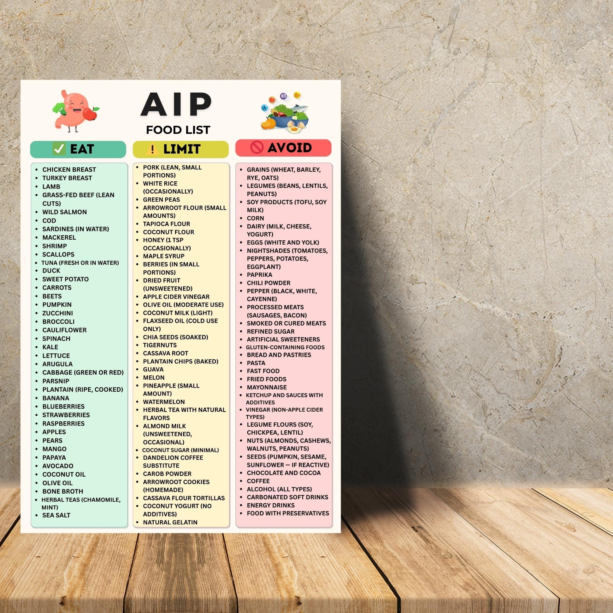 AIP Food List Printable PDF | Autoimmune Protocol Diet Chart | Paleo ...