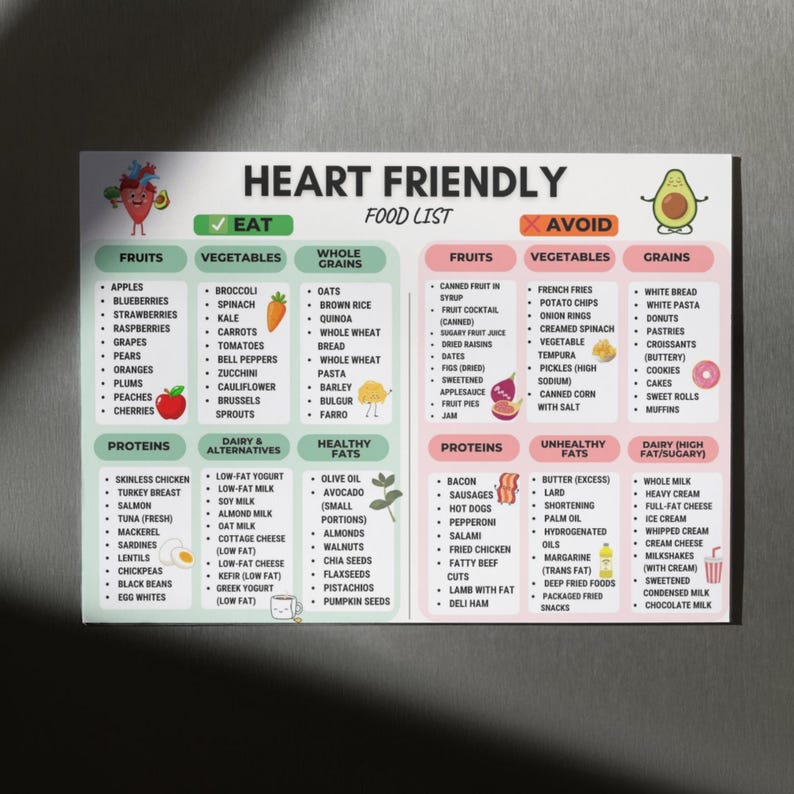 Heart Friendly Food List Eat and Avoid | Low Cholesterol and Low Sodium ...