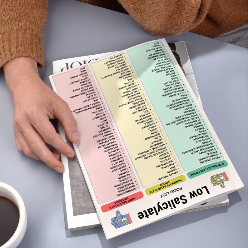 Low Salicylate Food List Printable PDF, Low Moderate High Salicylate ...
