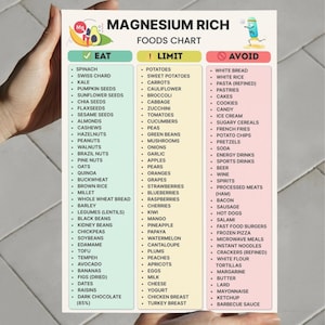 Magnesium Rich Foods Chart: Printable List (PDF Download) | High ...