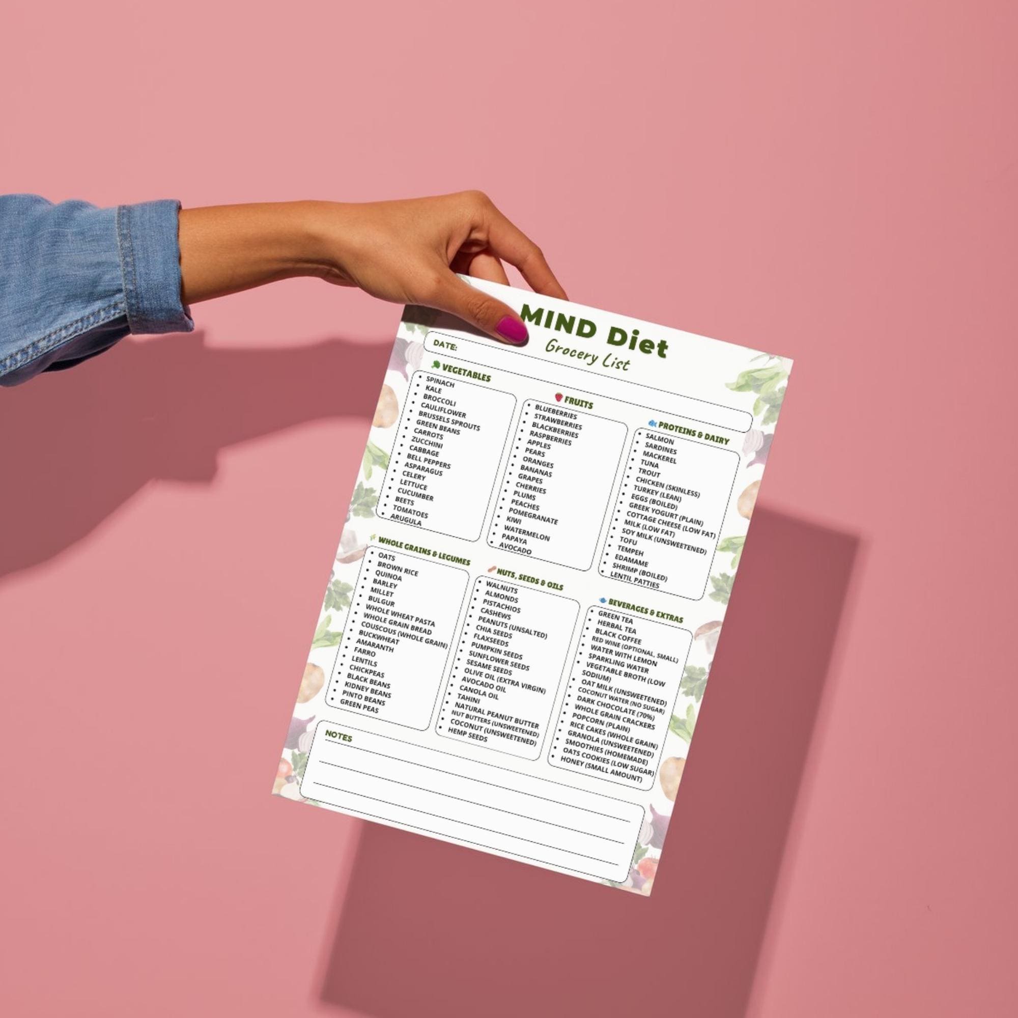 MIND Diet Grocery List Printable | Brain Friendly Shopping List ...