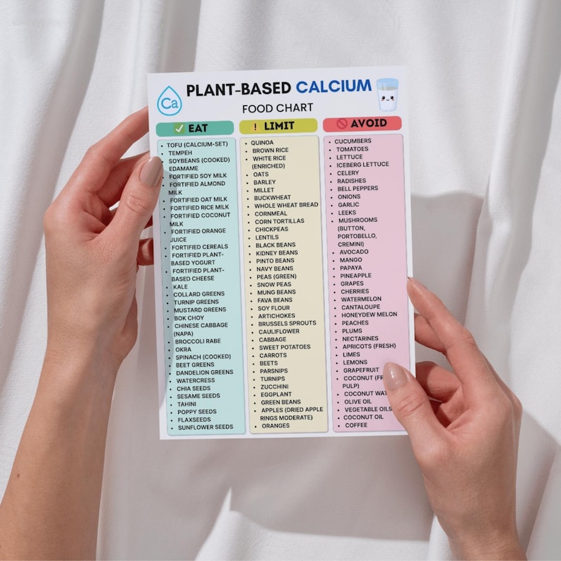 Vegan Calcium Food Chart: Plant-based Sources (PDF Download ...
