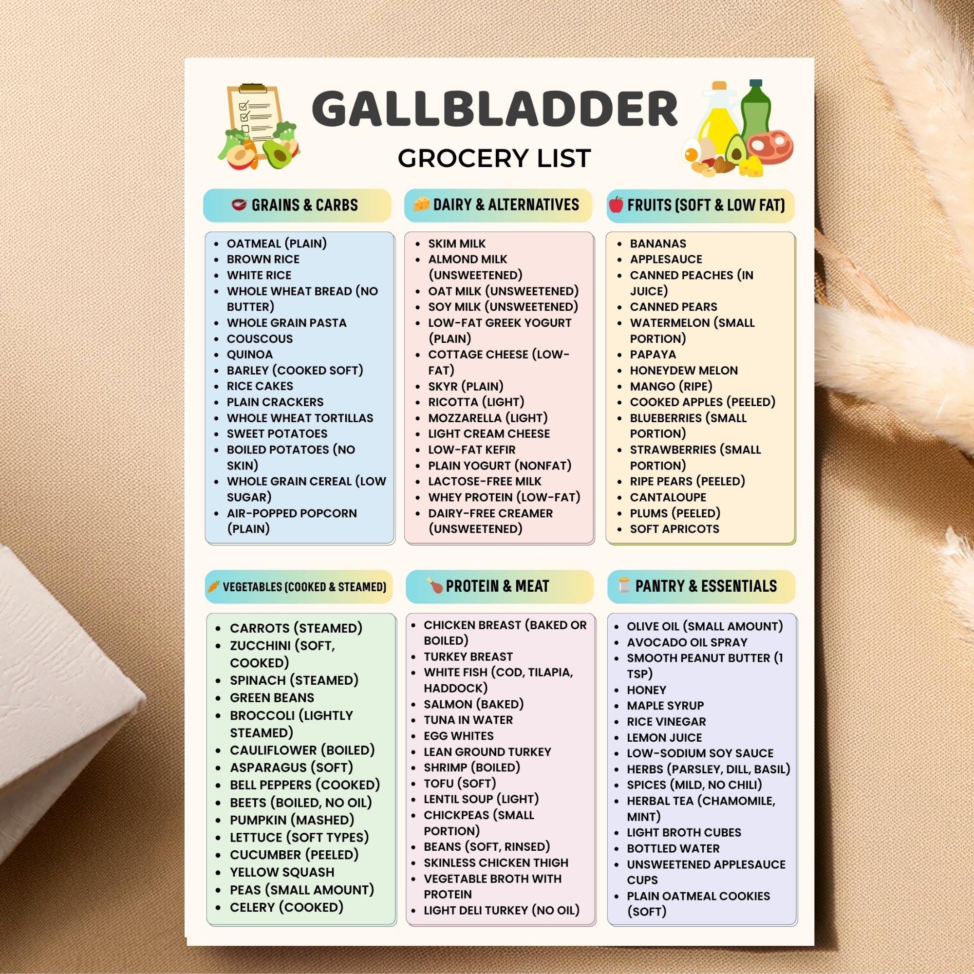 Gallbladder Grocery List Printable, Gallbladder Diet Foods PDF ...