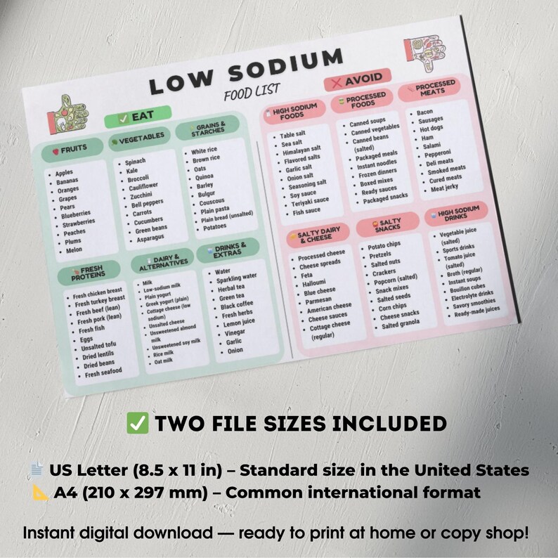 Low Sodium Food List Printable, Low Sodium Diet Food List, Low Salt ...
