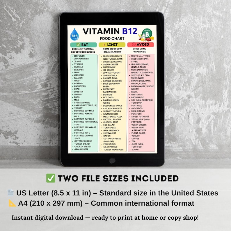 Vitamin B12 Food List, Eat Limit Avoid Chart, High B12 Foods, Printable ...