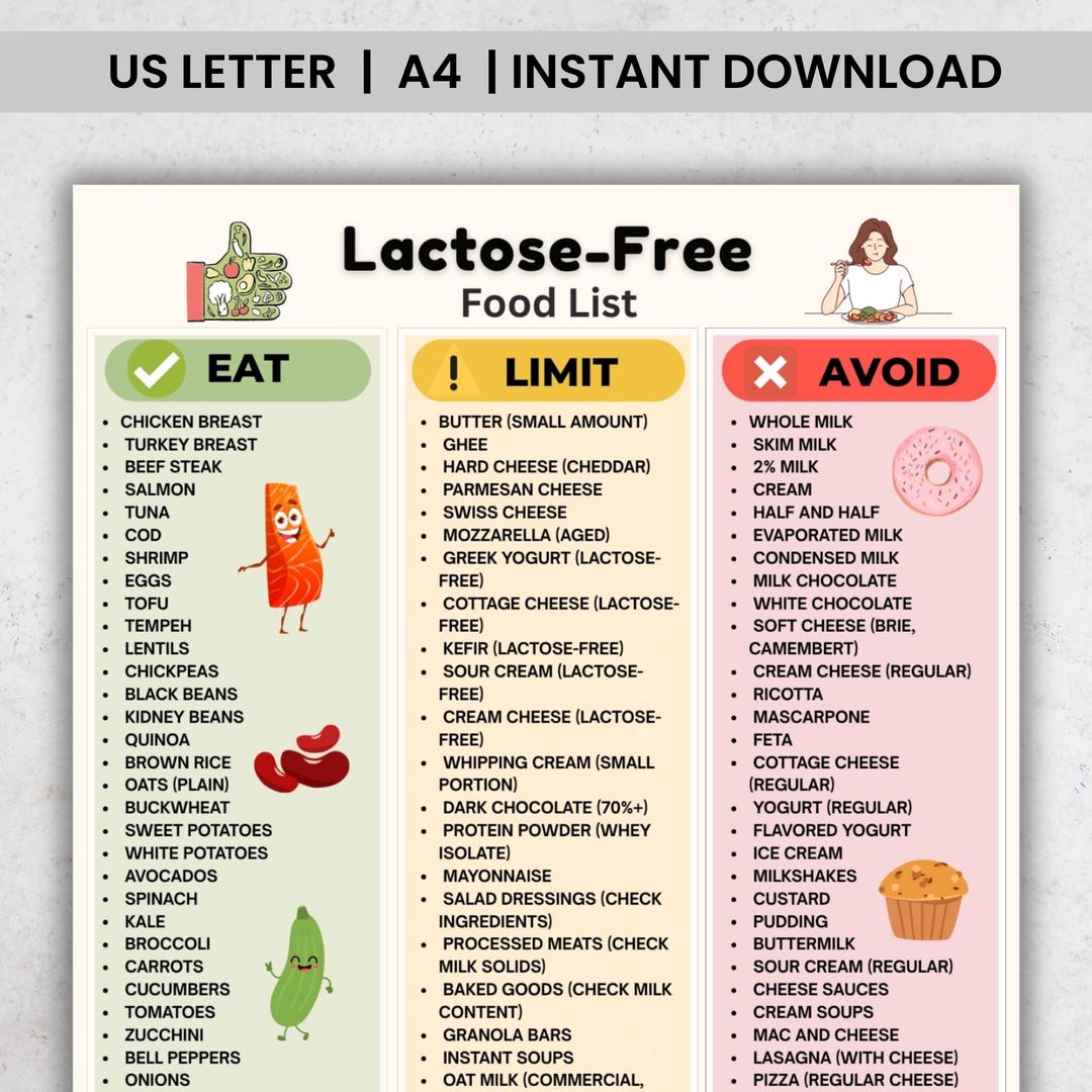 Lactose-free Food List Printable | Dairy-free Food Chart PDF | Lactose ...
