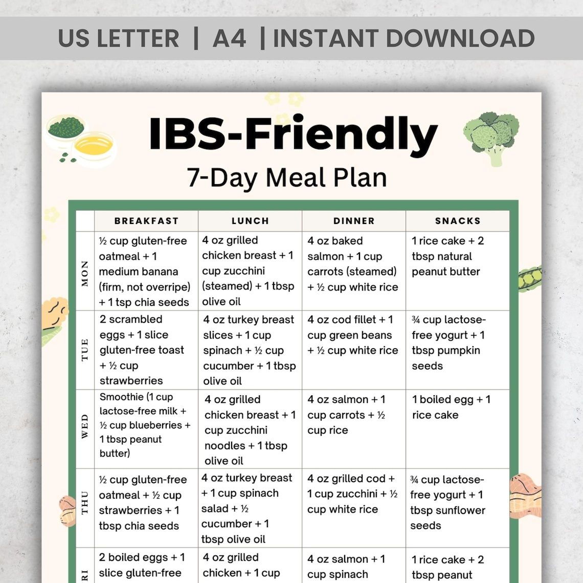 IBS Friendly Meal Plan 7 Day, Low FODMAP Inspired Diet Printable PDF ...