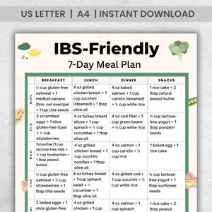 IBS Friendly Meal Plan 7 Day, Low FODMAP Inspired Diet Printable PDF ...