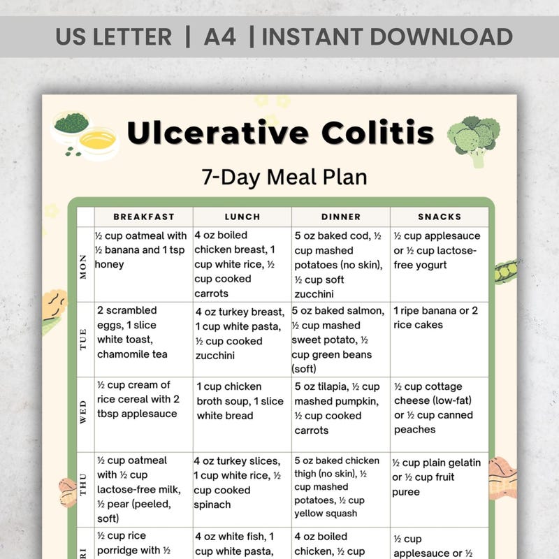 Colitis Meal Plan - Etsy