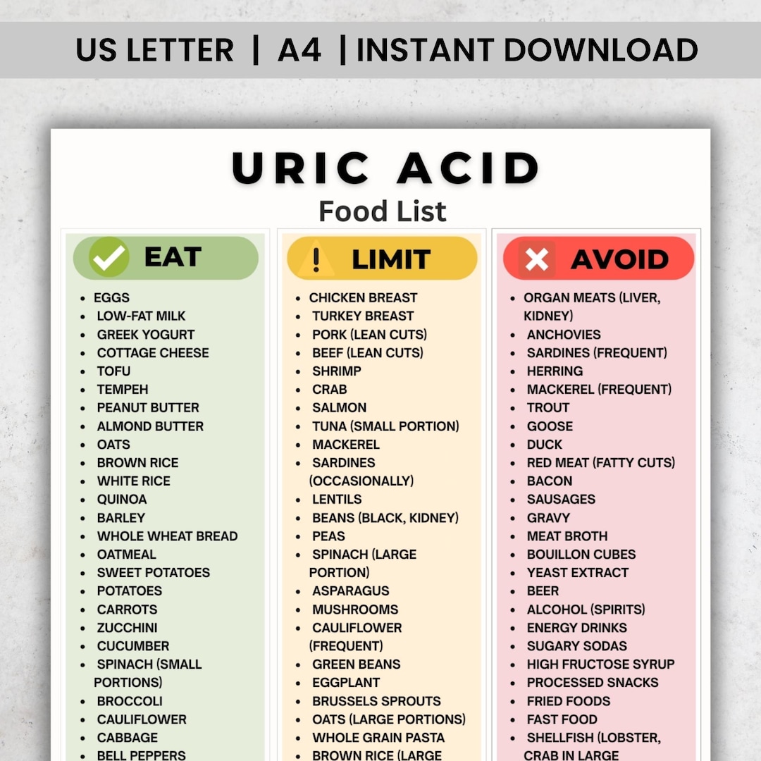 Uric Acid Foods Chart Printable, Purine Foods List PDF, Gout Diet Food ...