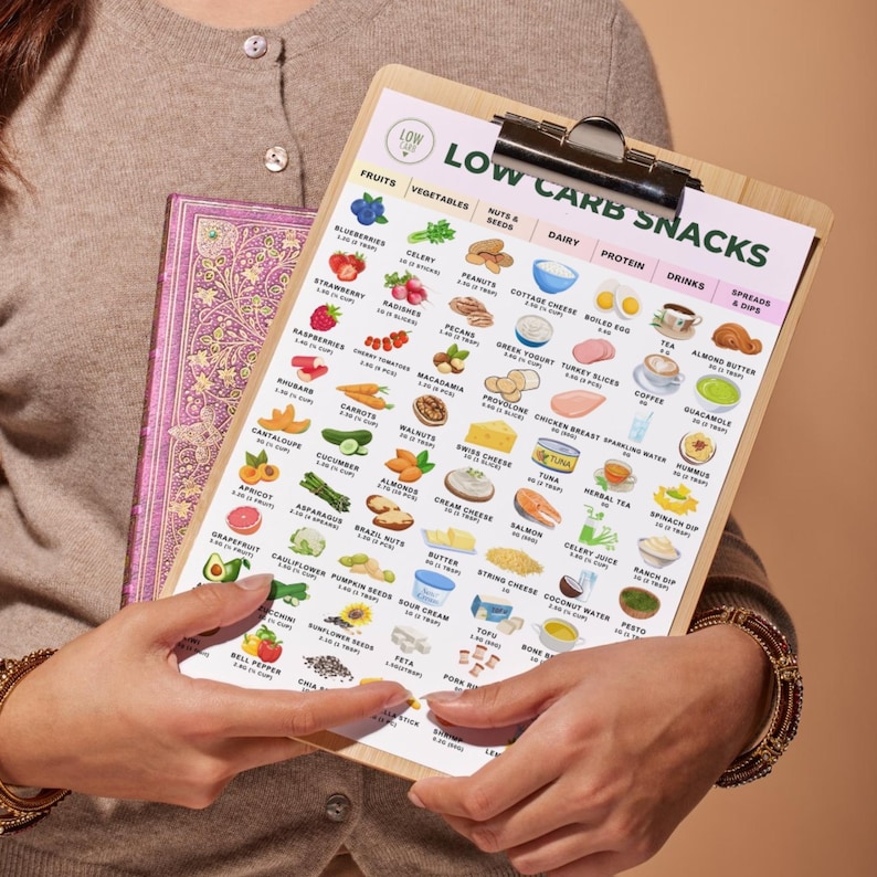 Low Carb Snacks List Printable | Keto Food Chart PDF | Sugar Free ...