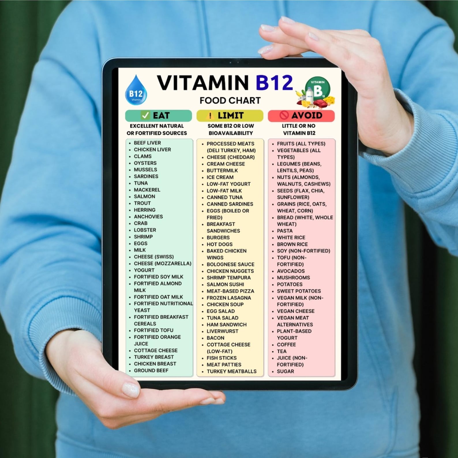 Vitamin B12 Food List, Eat Limit Avoid Chart, High B12 Foods, Printable ...