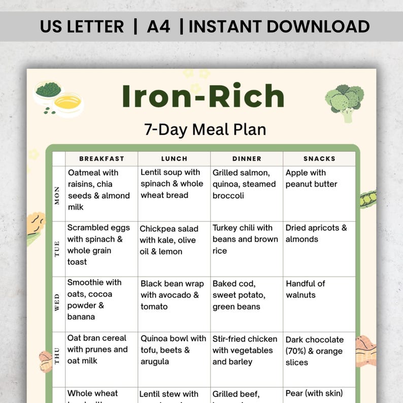 Iron Rich Meal Plan Printable, 7 Day Iron Diet PDF, High Iron Foods ...