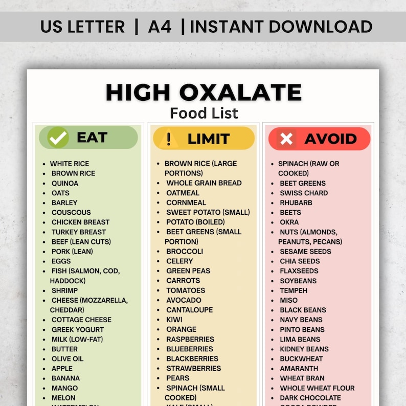 High Oxalate Food List Printable, Oxalate & Gout Diet Foods Chart, Uric ...