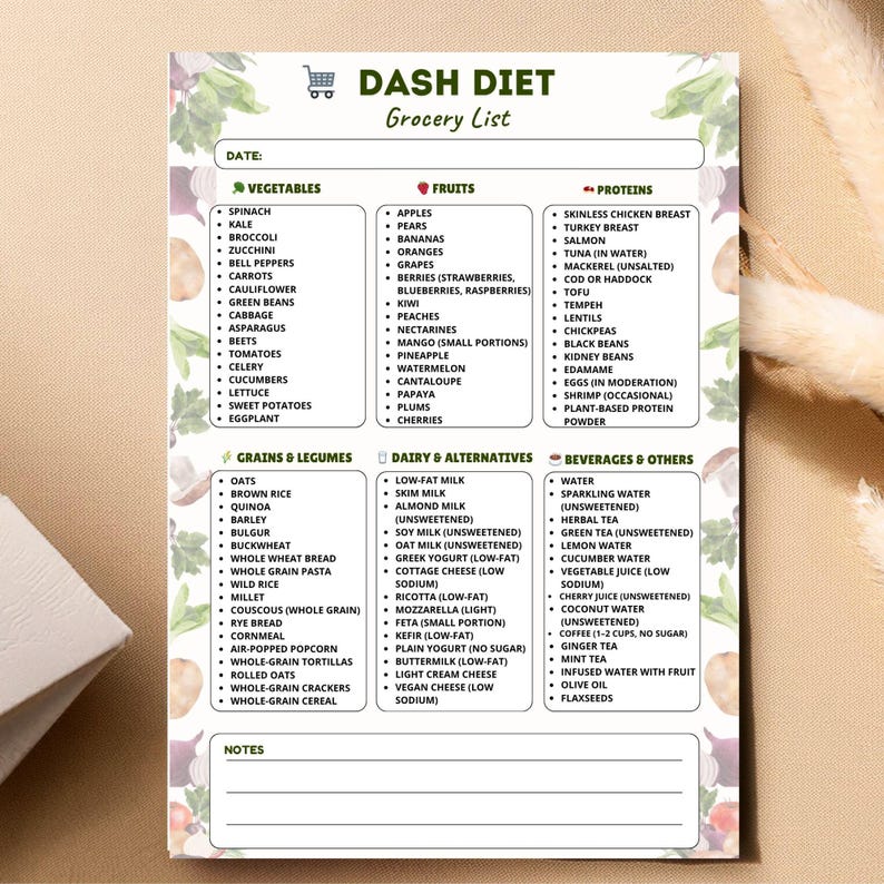 DASH Diet Grocery List | Low Sodium Shopping List | DASH Diet Printable ...