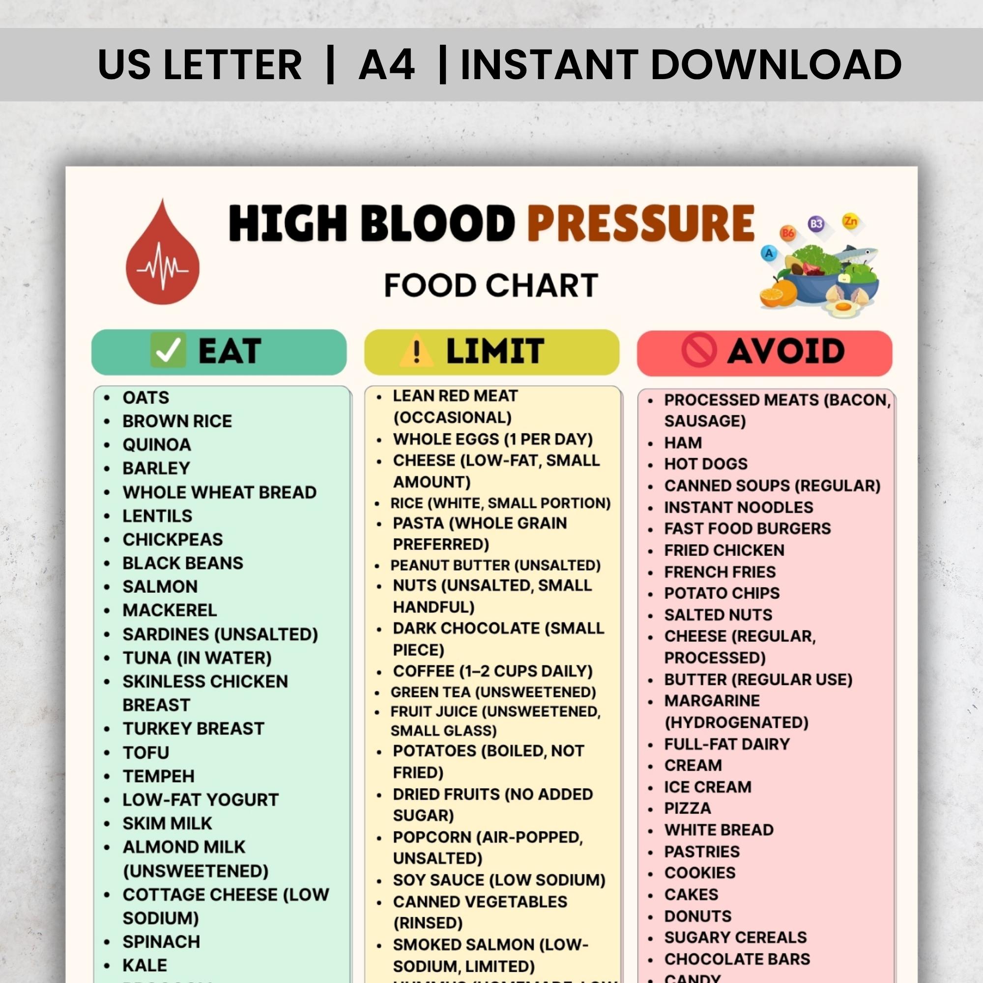 High Blood Pressure Food List, Hypertension Diet Chart, Low Sodium Diet ...