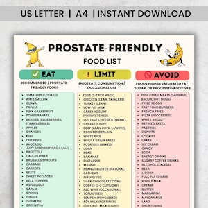 Prostate Friendly Food List Printable | Prostate Diet Foods Chart | Low ...