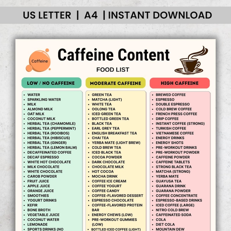 Caffeine Content Food List Printable PDF, Low Moderate High Caffeine ...