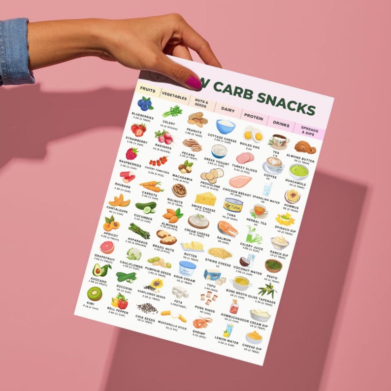 Low Carb Snacks List Printable | Keto Food Chart PDF | Sugar Free ...